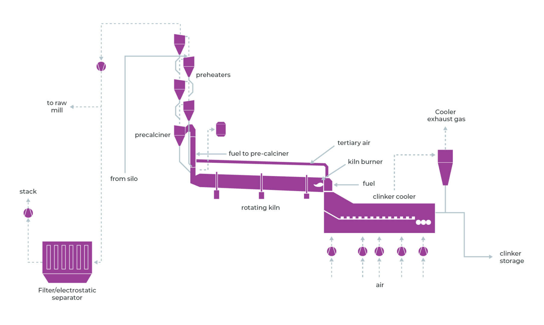 Decarbonising Cement: Innovation Pathways to a Sustainable Future - io ...